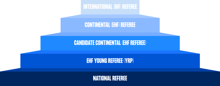 Referee